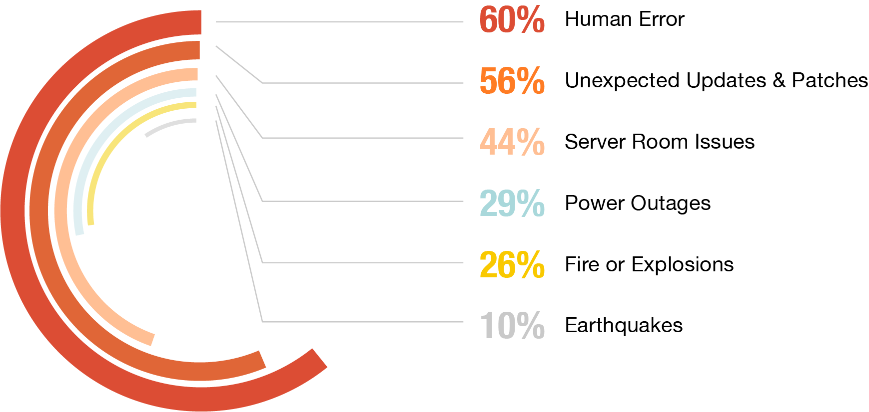 Backup and Disaster Recovery Service Provider in Malaysia - IP ServerOne