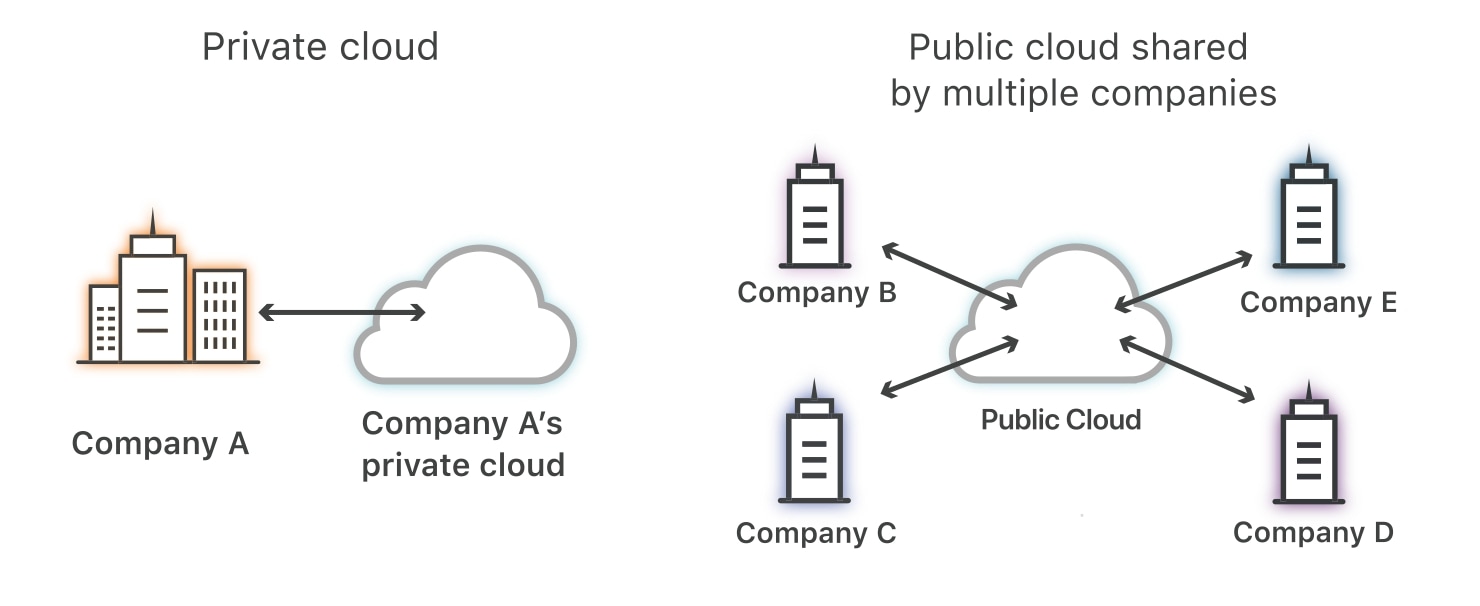 Public Cloud Hosting Services Solution - IP ServerOne Malaysia