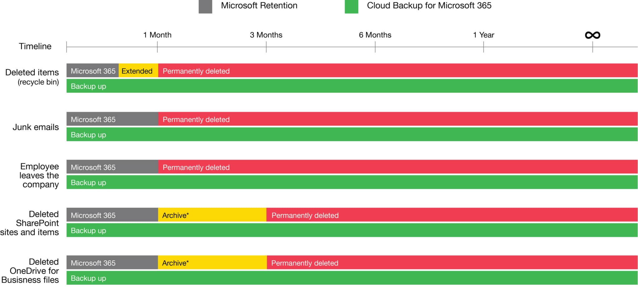Navigating the Microsoft 365 Data Storm with IP ServerOne Backup Solution
