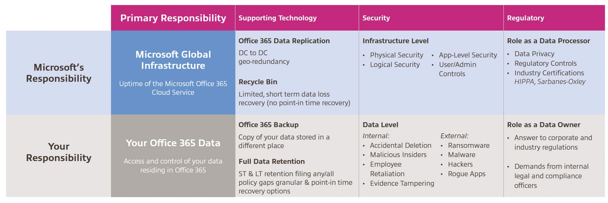 Navigating the Microsoft 365 Data Storm with IP ServerOne Backup Solution